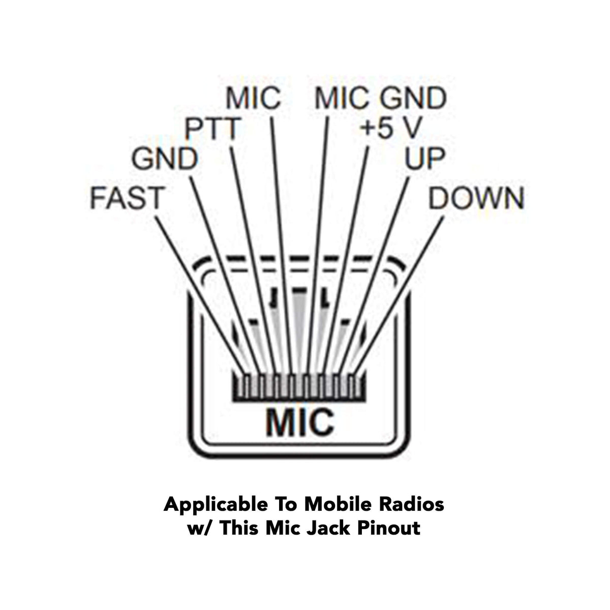 Mobile Radio Adapter With Quick Disconnect (Hirose) Connector for PTT ...