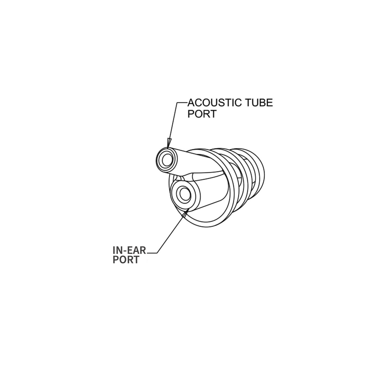 In-Ear Comms Dual Kit - In-Ears Not Included – Comm Gear Supply